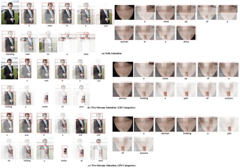 Illustrations Of Attention Weights Over The 36 Image Regions For Soft Download Scientific