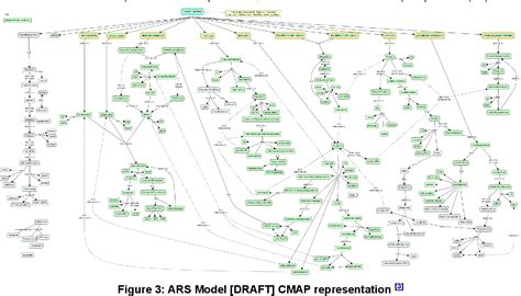 figure 3 from all you need to know about the new cdisc analysis result