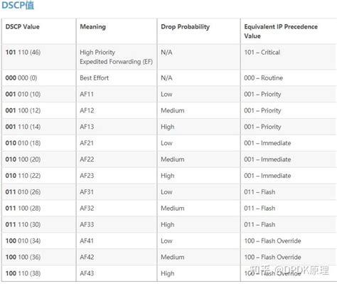 Ovs常用命令 知乎