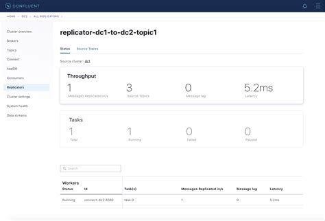 Example Replicate Data In An Active Active Multi Datacenter Deployment On Confluent Platform