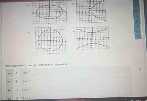 Solved 4 B Which Graph Shows A Curve With Exactly One Axis Of Symmetry