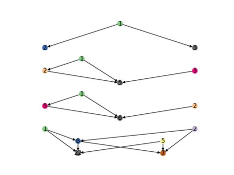 GitHub Oogy Wolfram Model Python Wrappings For Exploring Set Substitution Systems Wolfram