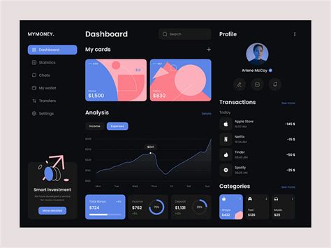 Expenses Tracking Dashboard By Dmitry Lauretsky For Ronas It Ui Ux Team On Dribbble