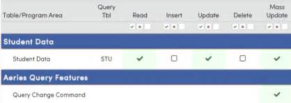 Aeries Security Special Permissions Aeries Software