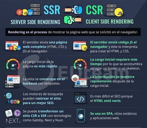 Pin De Cesar Orrillo En Ingenieria De Sistemas Informatica Programacion Informatica Y