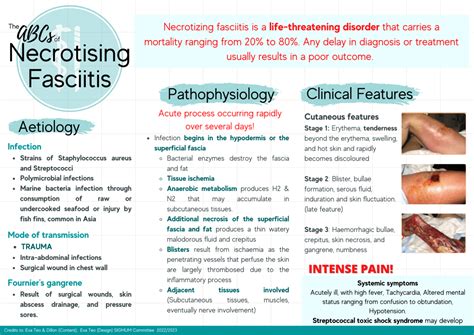 Necrotizing Fasciitis Medizzy