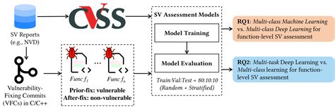 Automatic Data Labeling For Software Vulnerability Prediction Models