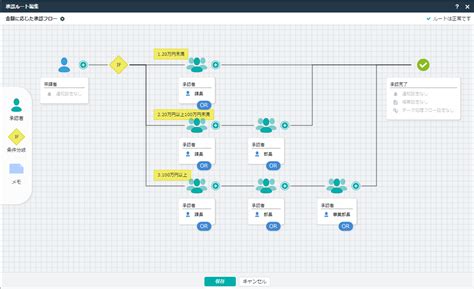 「justdb」ノーコード・クラウドデータベース｜itソリューション：シャープマーケティングジャパン
