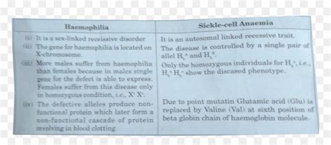 Difference Between Haemophilia And Sickle Cell Anaemia Hd Png Download