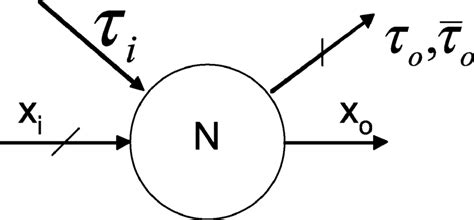 Neuron Input And Output Signals Download Scientific Diagram