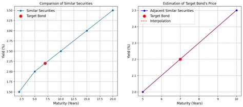 Figure1 Analystprep Cfa® Exam Study Notes