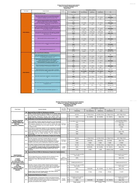 Revised Excavation Permit Pdf Human Resource Management Human