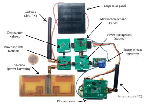 an autonomous wireless sensor node based on hybrid rf solar energy