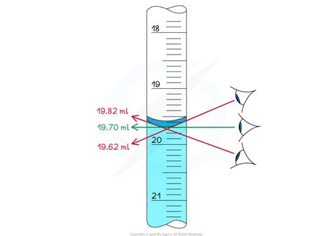 Stellar Parallax DP IB Physics Revision Notes
