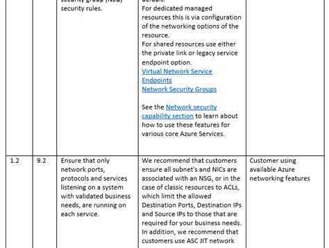 cis azure security foundations benchmark open for comment mashford s