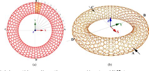 Figure from An updated Lagrangian Bézier finite element formulation for the analysis of