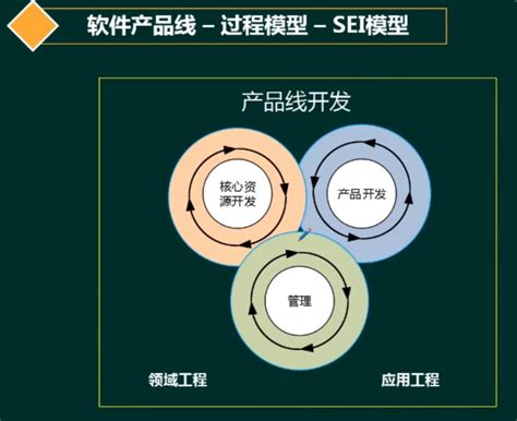 [架构之路 141] 《软考 系统架构设计师》 如何“从无到有”设计一个信息系统 系统 从无到有 csdn博客