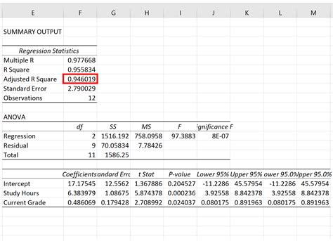 How To Calculate Adjusted R Squared In Excel