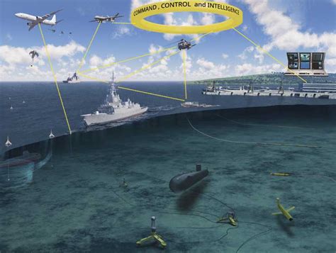 The Future Of Anti Submarine Warfare Sponsored Shephard