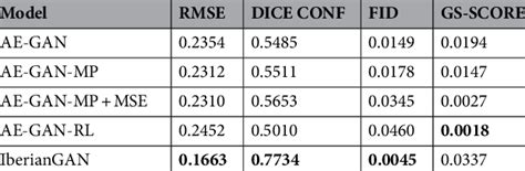 Quantitative Performance Evaluation For Different Approaches Using A