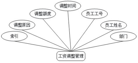 基于 Java Springboot 的财务管理系统设计与实现 Csdn博客