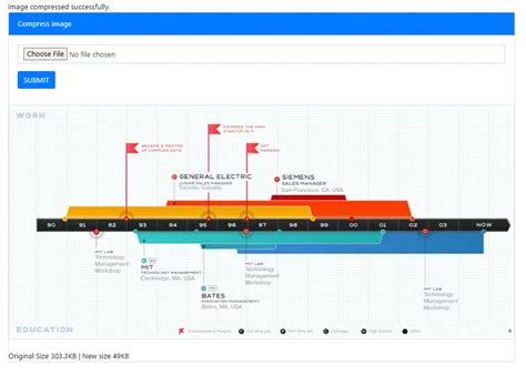 Image Compression In Php Reduce File Size