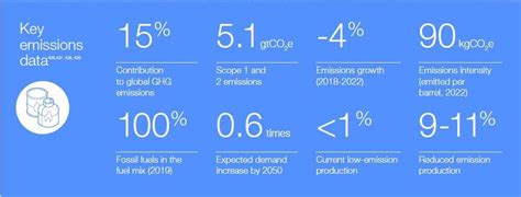 Oil And Gas Industry Net Zero Tracker Net Zero Industry Tracker 2023 World Economic Forum