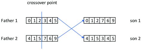 Crossover Point Of A Coded Scheme Author Download Scientific Diagram