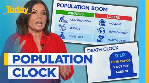 Population Clock Counting Us By The Second