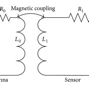 Schematic Diagram Of The Single Parameter LC Resonant Sensor System Download Scientific Diagram