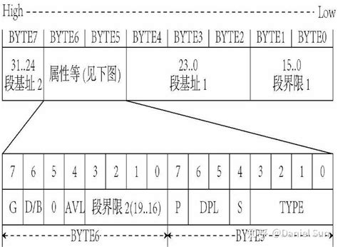 x86的保护模式简介 知乎