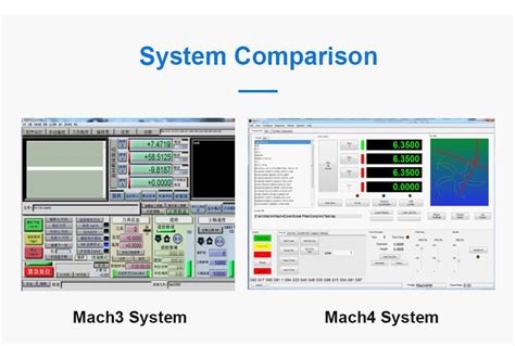 Xhc Mach4 Usb Breakout Board 3 4 6 Axis Usb Motion Control Card 2000k Wavetopsign