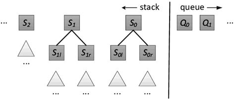 A State In A Transition Based Model Download Scientific Diagram