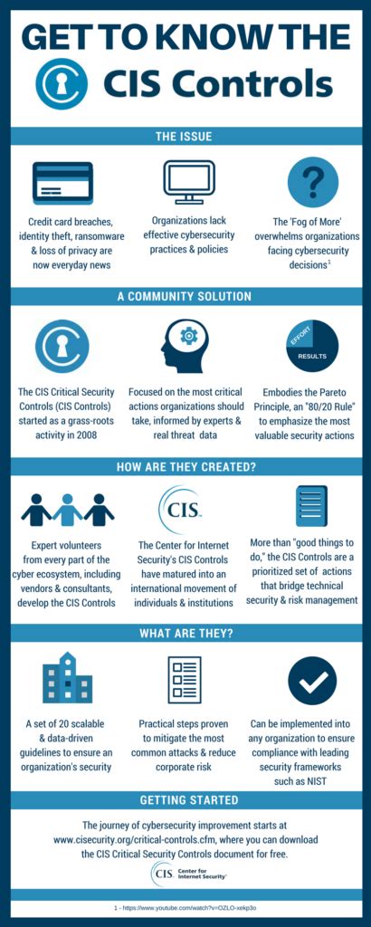 Get To Know The CIS Controls