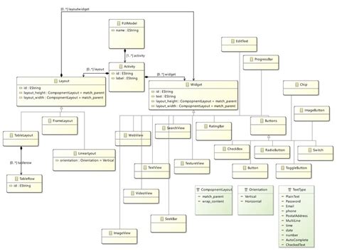 Final User Interface Fui Meta Model Download Scientific Diagram