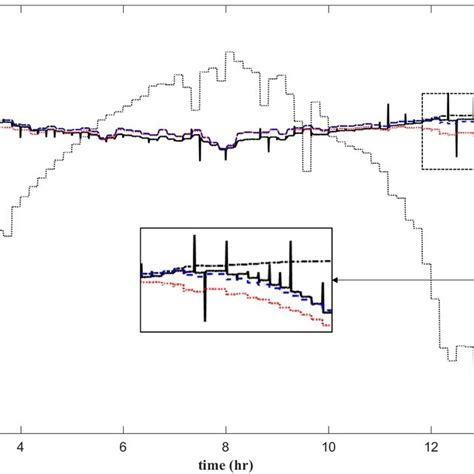 Comparison Of Experimental Solar Pv Efficiency With The Values