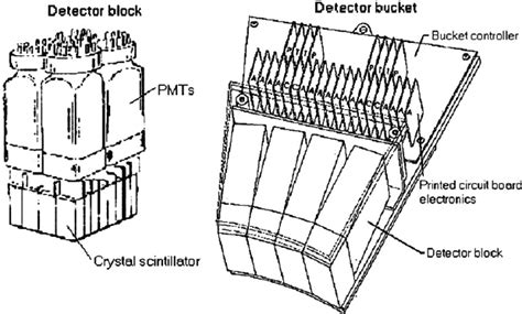 Detector Block And Detector Bucket Download Scientific Diagram