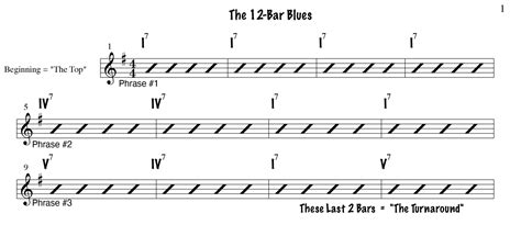 Harmonica Blues Chart At Liam Berrick Blog