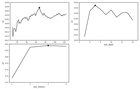 Explainable Machine Learning Predictions For Peak Ground Acceleration