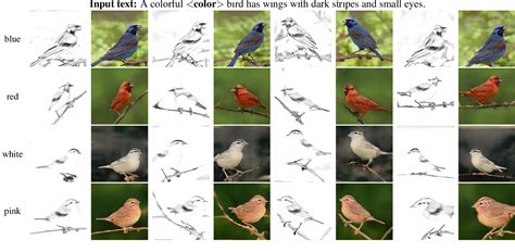 Figure 1 From Text To Image Generation With Semantic Spatial Aware Gan Semantic Scholar