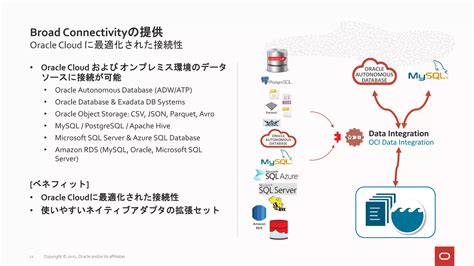 Oci Data Integration Overview 2021年5月版 Ppt