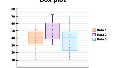 데이터 시각화 바이올린 플롯violin Plot 그리기 박스플롯 플랫 바이올린 네이버 블로그