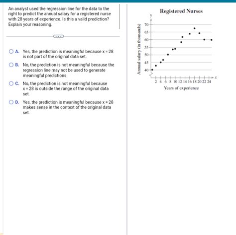 Solved An Analyst Used The Regression Line For The Data To