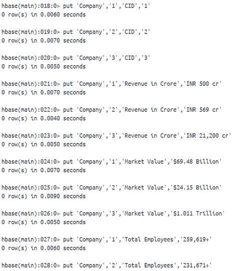 Github Sniwas Nosql Assignment