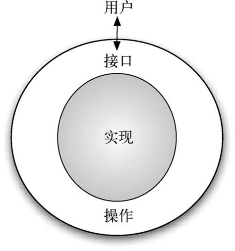 【python深入学习】 书籍推荐 数据结构和算法介绍 内建集合数据类型 csdn博客