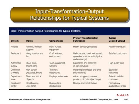 Ppt Introduction To Operations Management Powerpoint Presentation