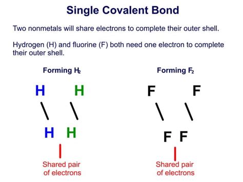Covalent Bonding Lewis Diagrams Pdf
