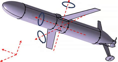Hybrid Underwater Gliders Coordinate System Download Scientific Diagram