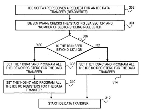 Method And Apparatus For Handling Data Transfers Eureka Patsnap