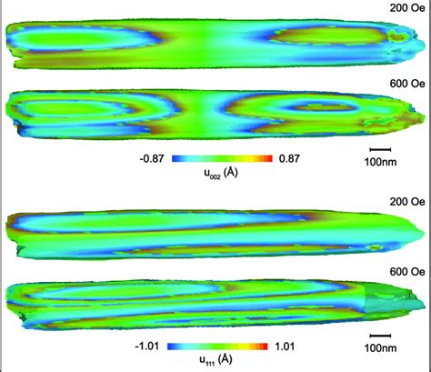 Maps Of The Spatial Distribution Of The Lattice Displacements A U 002